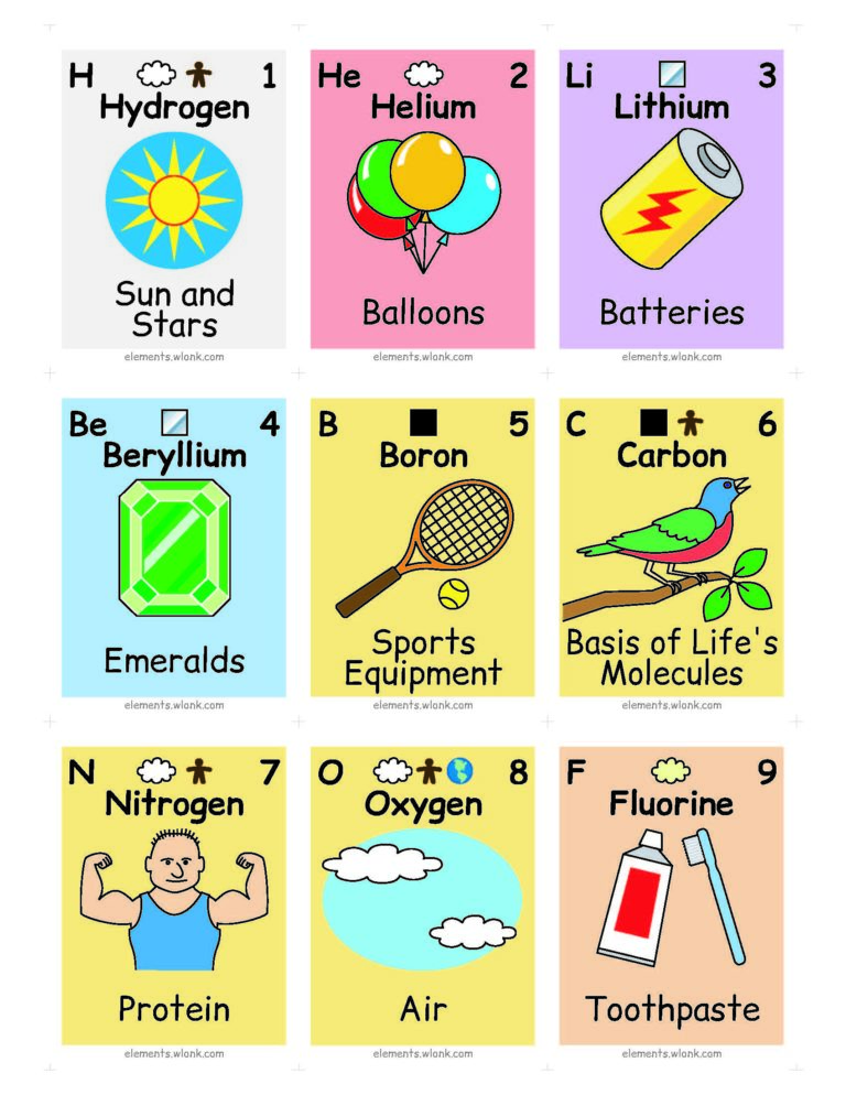An Illustrated Periodic Table Helps Show You How Elements Are Part of ...