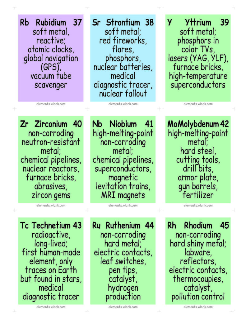 An Illustrated Periodic Table Helps Show You How Elements Are Part of ...