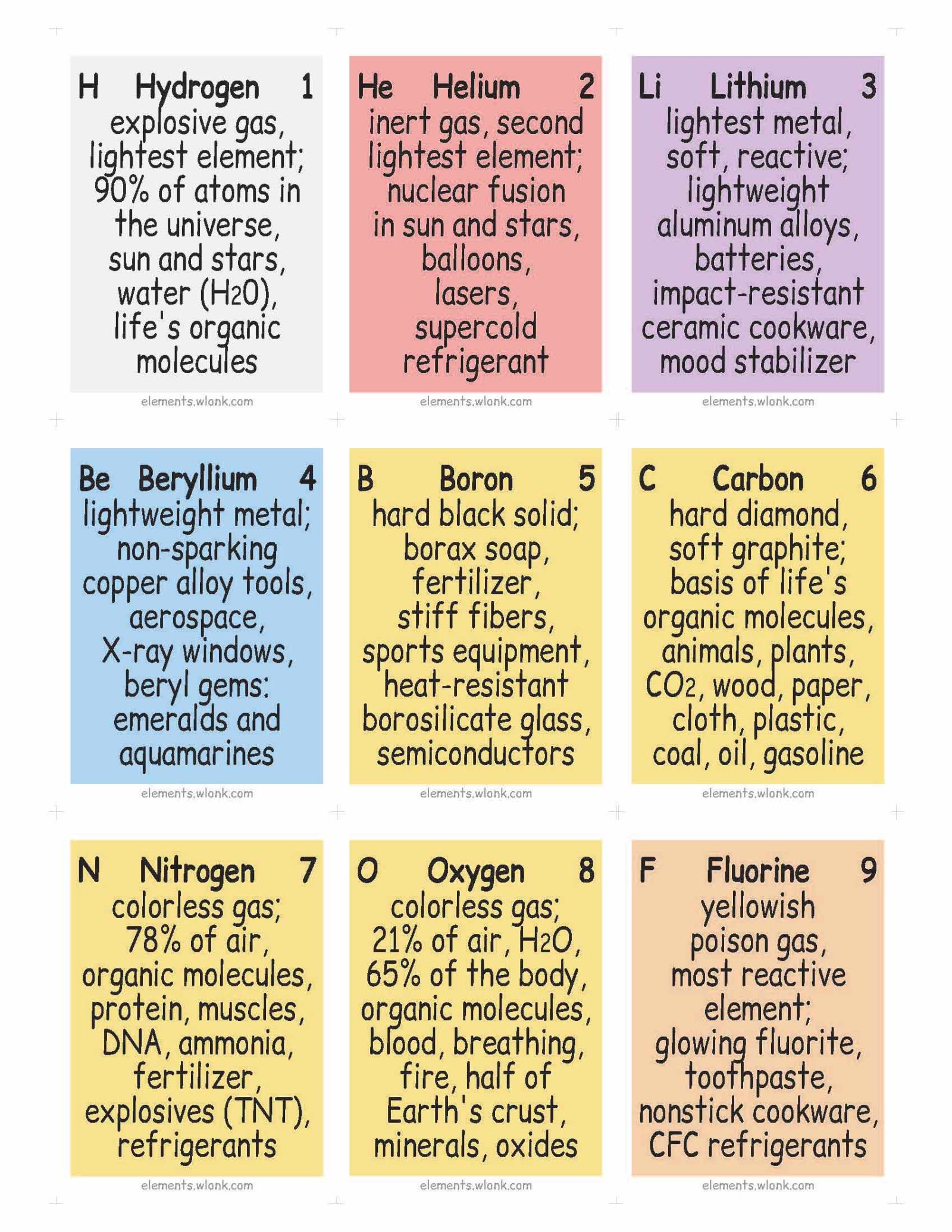 An Illustrated Periodic Table Helps Show You How Elements Are Part of ...