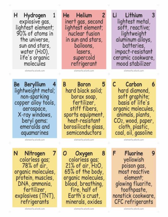 An Illustrated Periodic Table Helps Show You How Elements Are Part of ...