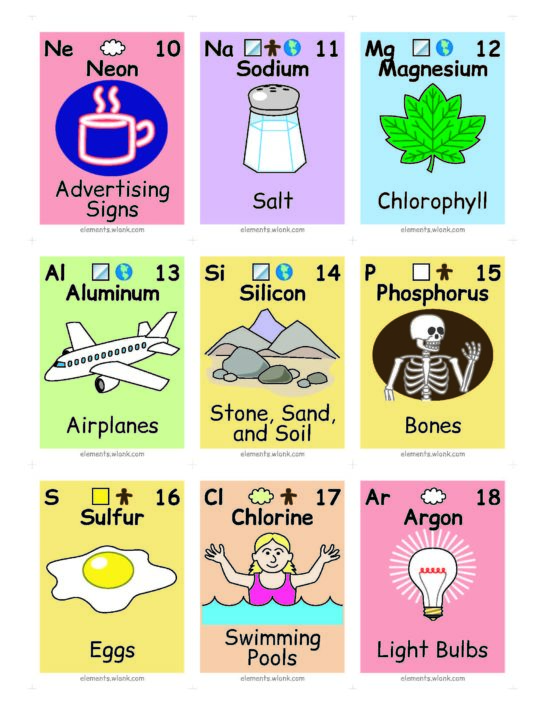 An Illustrated Periodic Table Helps Show You How Elements Are Part of ...