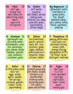 An Illustrated Periodic Table Helps Show You How Elements Are Part of ...
