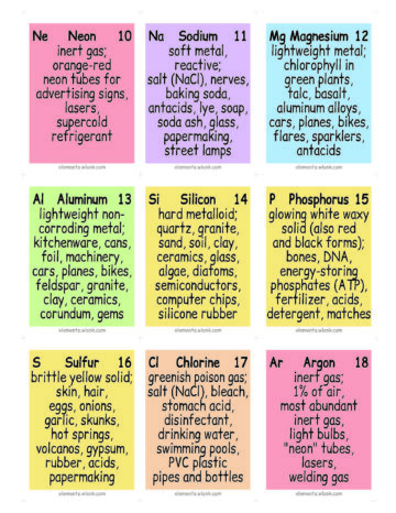 An Illustrated Periodic Table Helps Show You How Elements Are Part of ...
