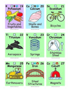 An Illustrated Periodic Table Helps Show You How Elements Are Part of ...