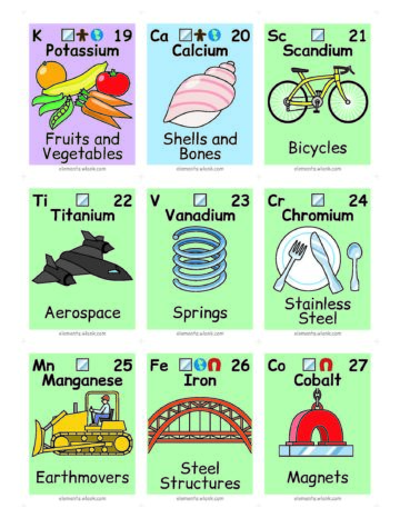 An Illustrated Periodic Table Helps Show You How Elements Are Part of ...