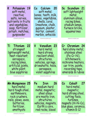 An Illustrated Periodic Table Helps Show You How Elements Are Part of ...
