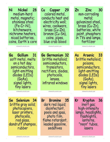 An Illustrated Periodic Table Helps Show You How Elements Are Part of ...