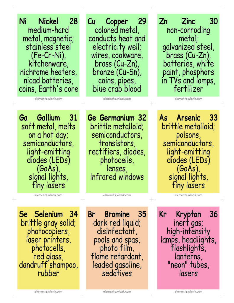 An Illustrated Periodic Table Helps Show You How Elements Are Part of ...