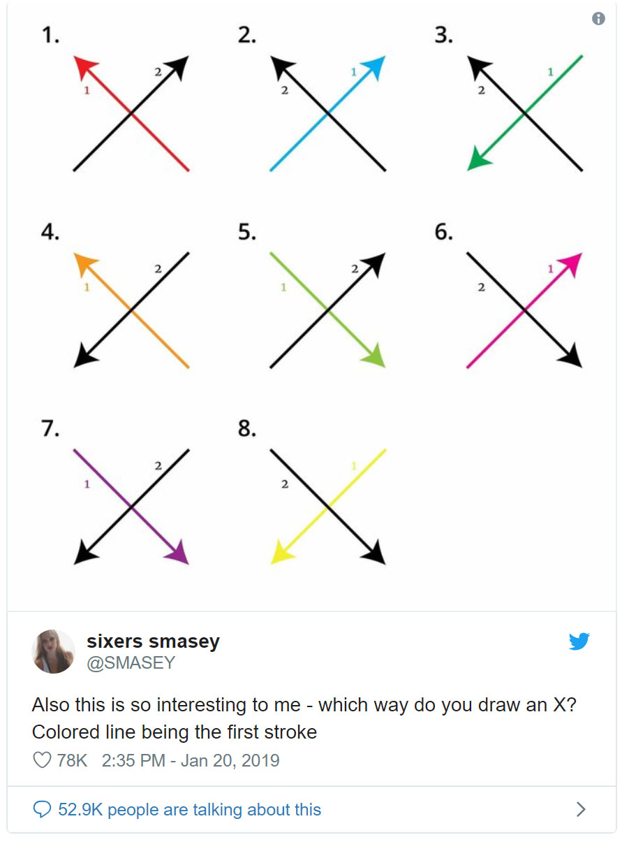 Twitter Thread Goes Viral and Ignites a Debate Over the “Right” Way to ...